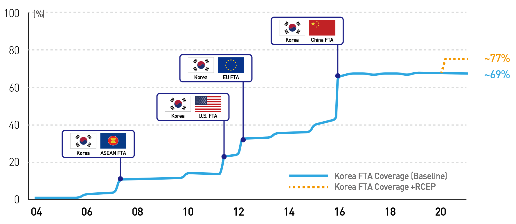 한국경제 바로알기 | 기획재정부